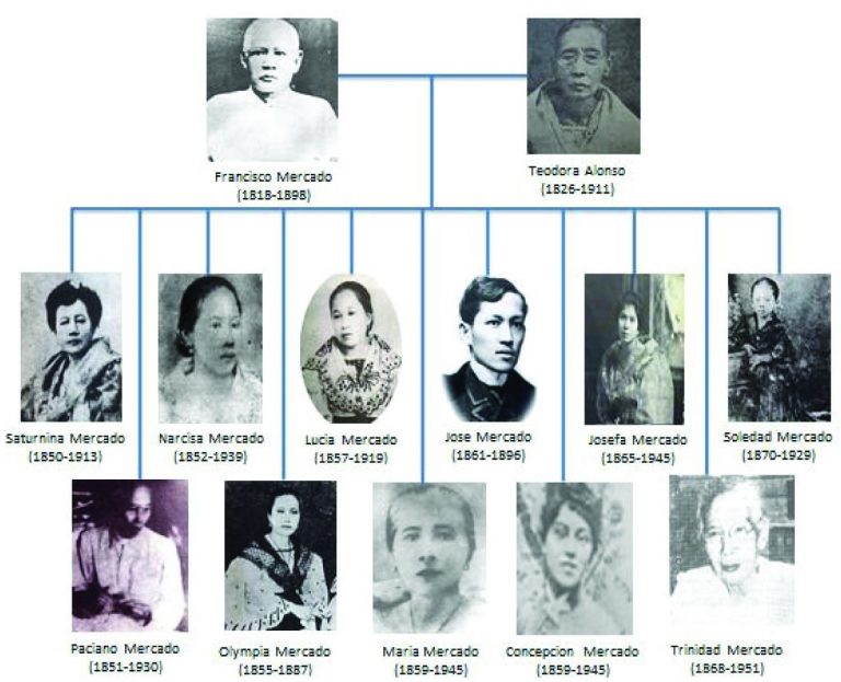 Jose Rizal’s illuminating personal letters – Tulay 橋