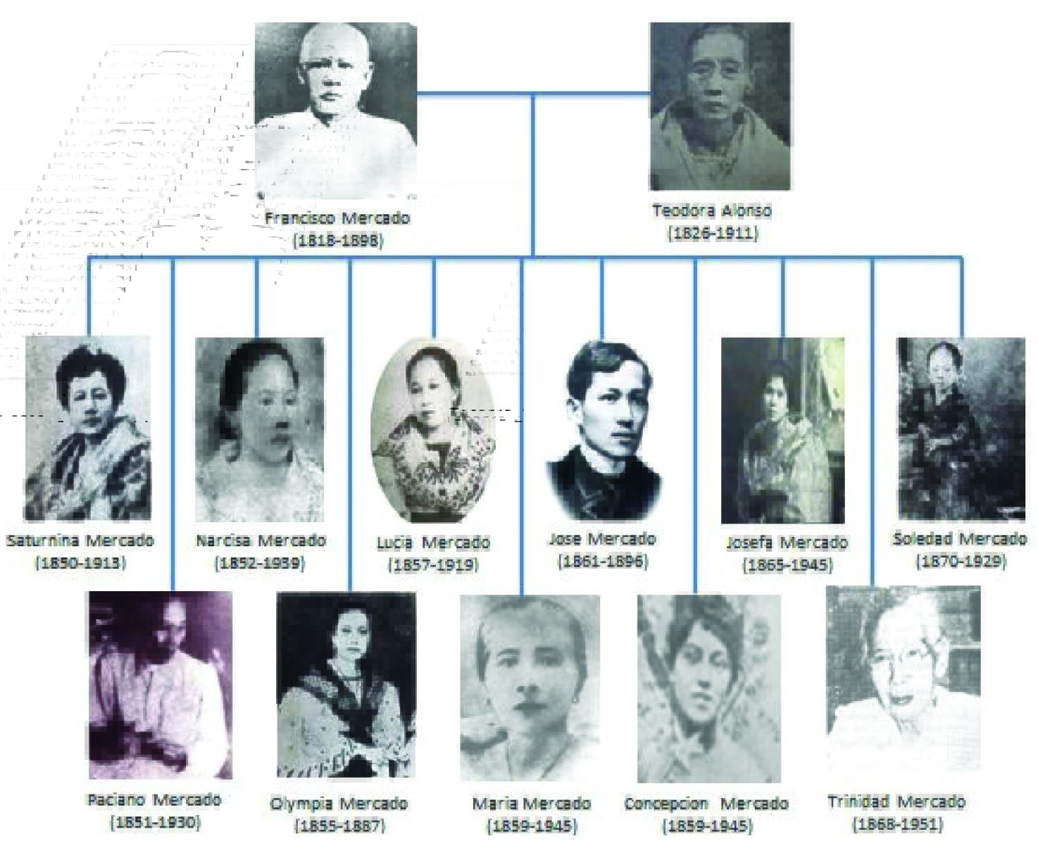 Jose Rizal’s illuminating personal letters – Tulay 橋